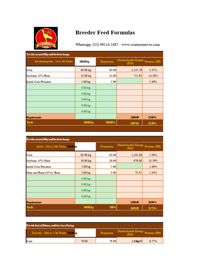 Breeder Feed Formulas and Nutrition | PDF | Dietary Supplements | Calcium