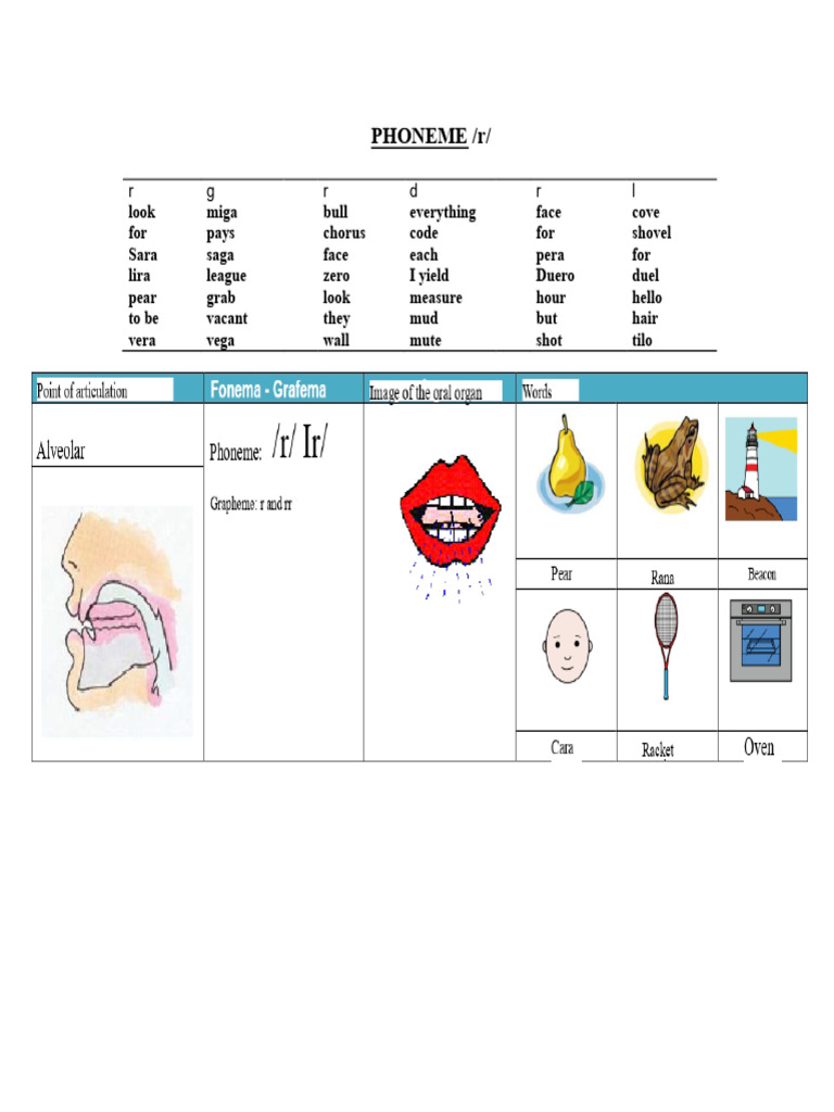 phoneme r | PDF