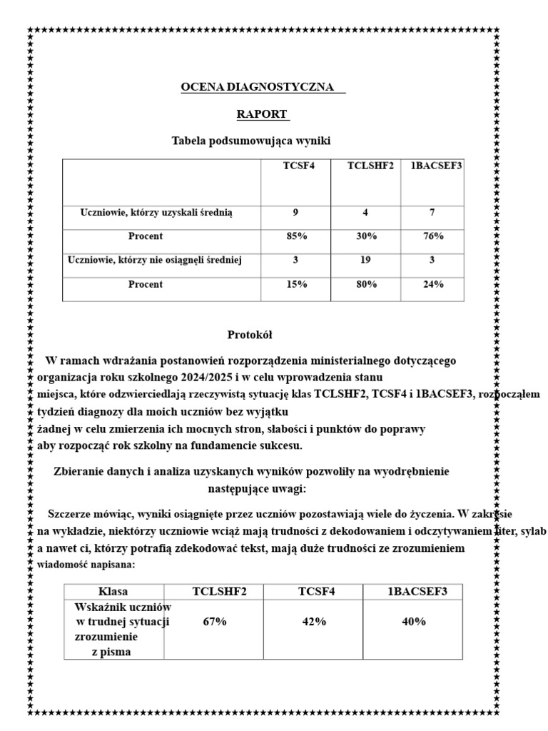 Raport - Z - Oceny - Diagnostycznej2024 2025 | PDF