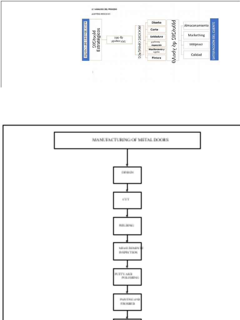 Metal Door Manufacturing Process Guide | PDF