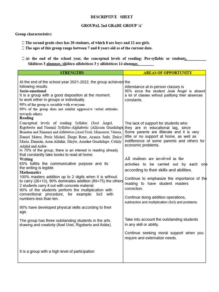 Descriptive Card 2ND Grade | PDF | Psychological Concepts | Psychology