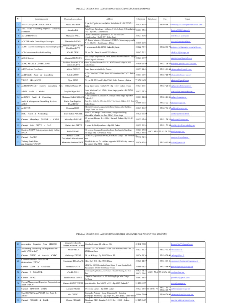 geographical_distribution_table_of_lonecca_members | PDF | Senegal