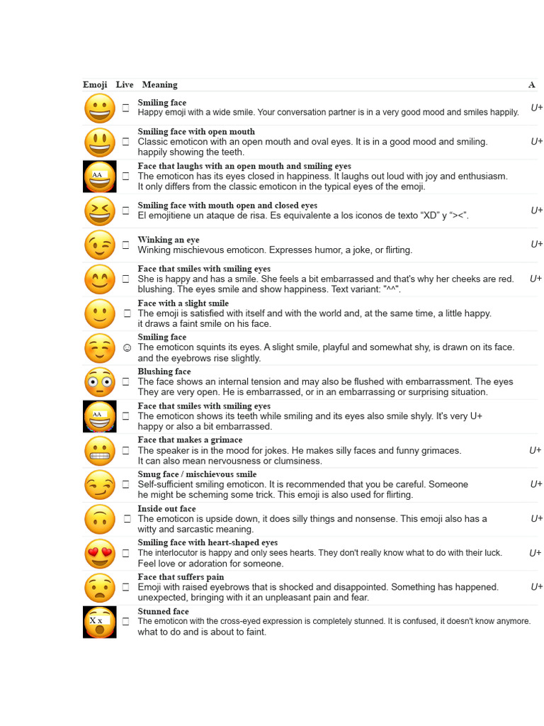Emoji | PDF | Behavioural Sciences | Psychological Concepts