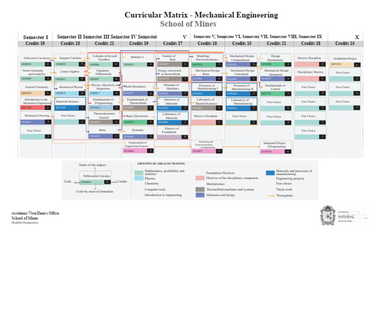 Mechanical Engineering Curriculum Overview | PDF | Mechanical ...