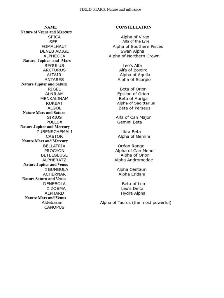 FIXED STARS. Nature and Influence | PDF | Planets In Astrology | Horoscope