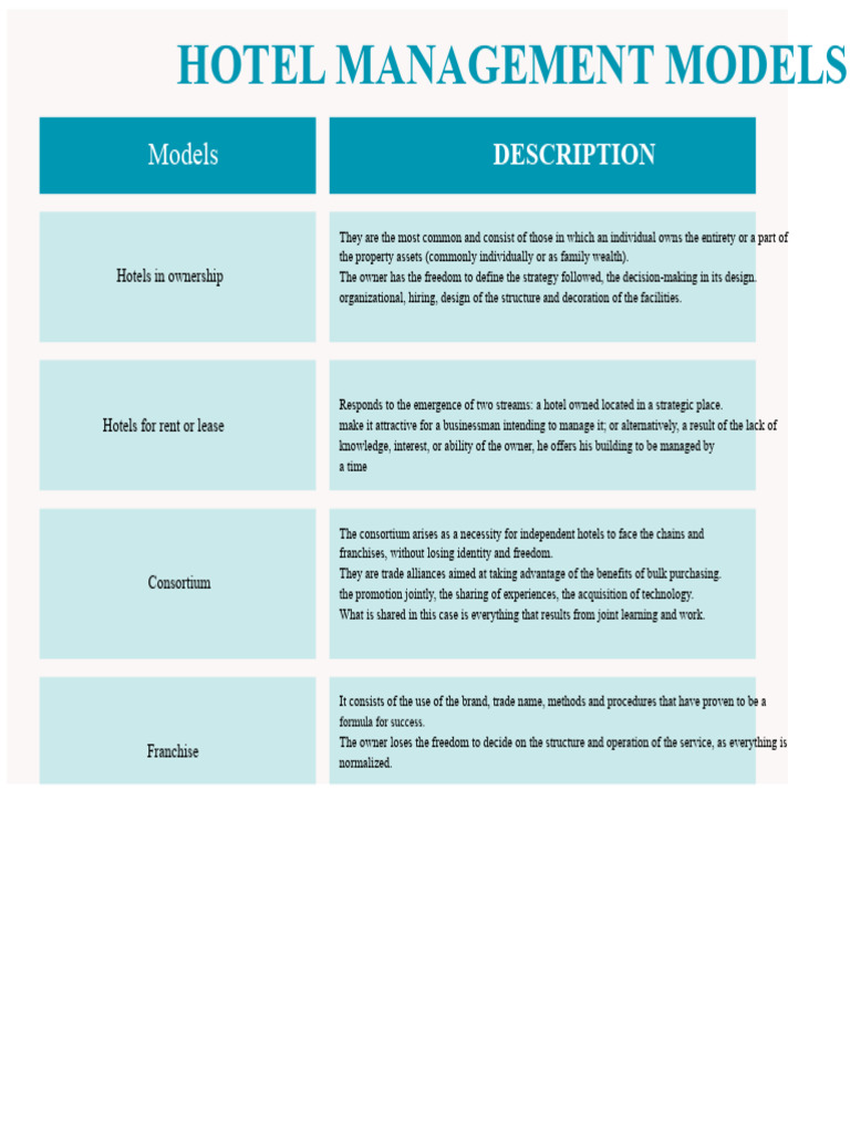 Hotel management models | PDF