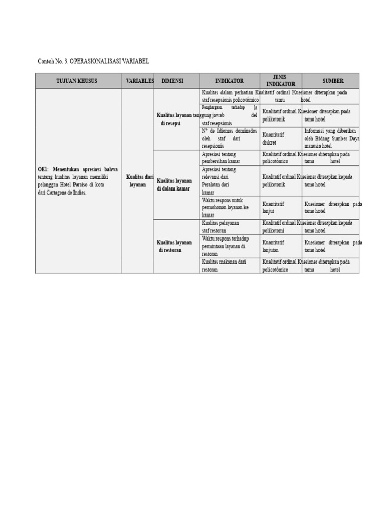 Operasionalisasi Variabel 3 | PDF