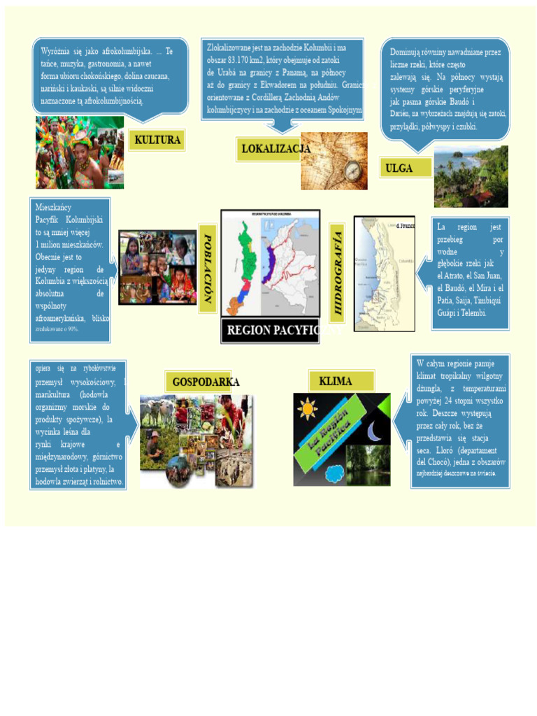 Mapa myśli o regionie Pacyfiku docx | PDF