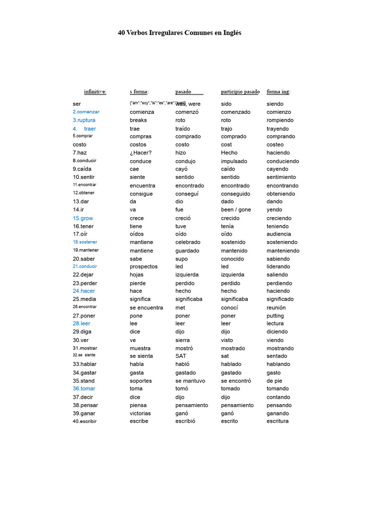 40 Verbos Irregulares en Inglés | PDF