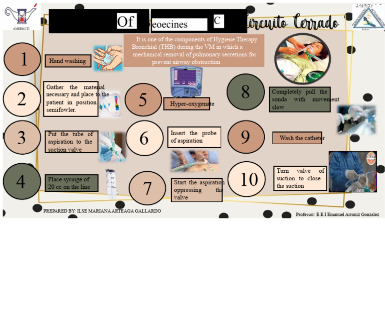 Suction of Secretions with Closed Circuit | PDF