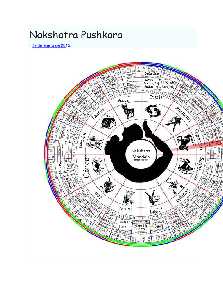 Nakshatras Pushkara y su Influencia Astrológica | PDF | Horóscopo | Zodíaco