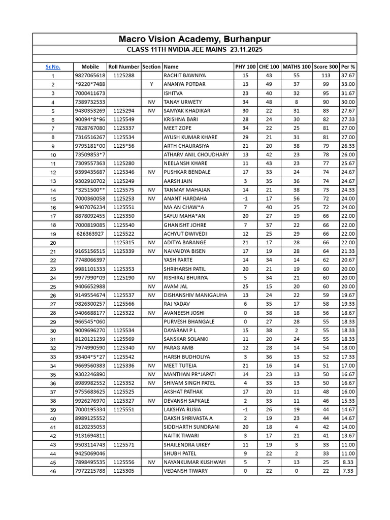 Class 11th Nvidia | PDF