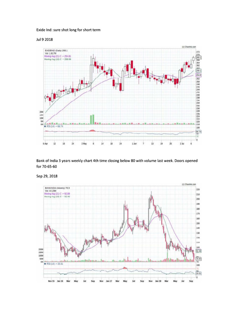 Mitesh Patel Trading Views | PDF