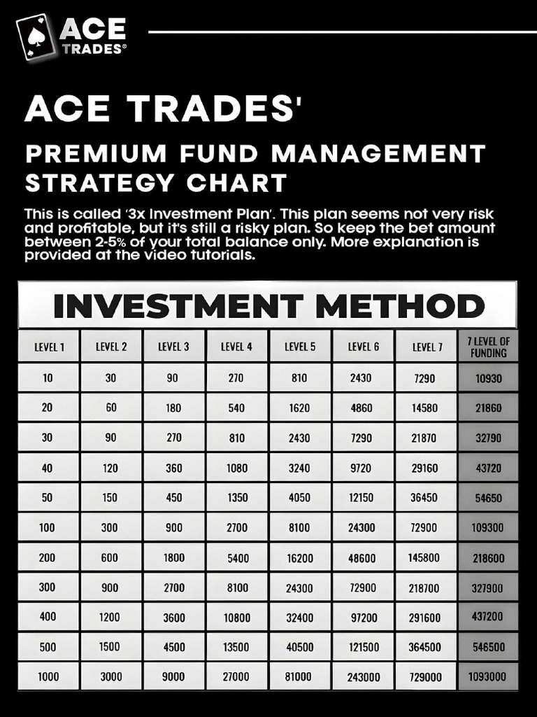 (FM01) Ace Trades Premium Fund Management Strategy Chart | PDF