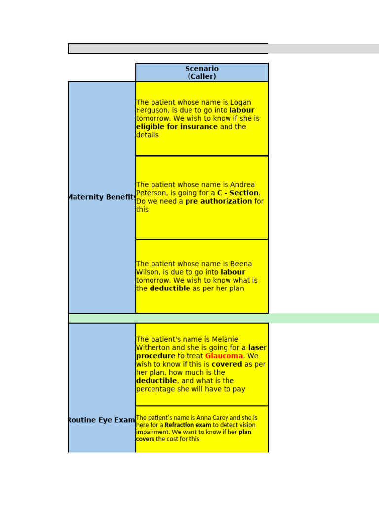 Mock Calls Response Deck.xlsm | PDF | Expense | Patient