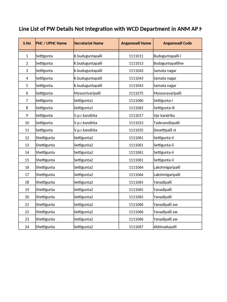 Line List of PW Details Not Integration With WCD Department in ANM AP ...