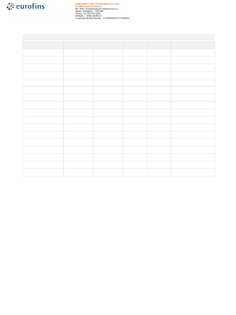 Mandara M ATC9 EITS2477 Gross Salary Breakup 7 2025 | PDF