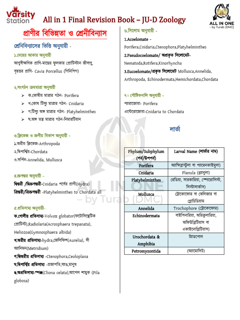 JU-D Zoology Final Revision Note- Turab - Varsity Station | PDF