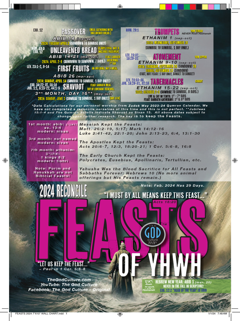 Feasts 2024 7 - X10 - Wall Chart | PDF | Rosh Hashanah | Jewish Holy Days