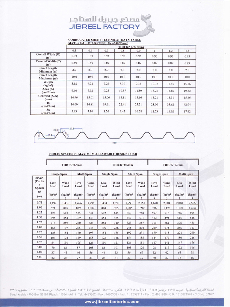 Corrugated Sheet Technical Data Table | PDF