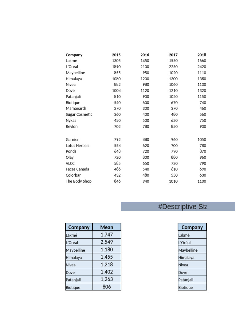 Group 9 Assignment | PDF | Personal Hygiene Products | Toiletry