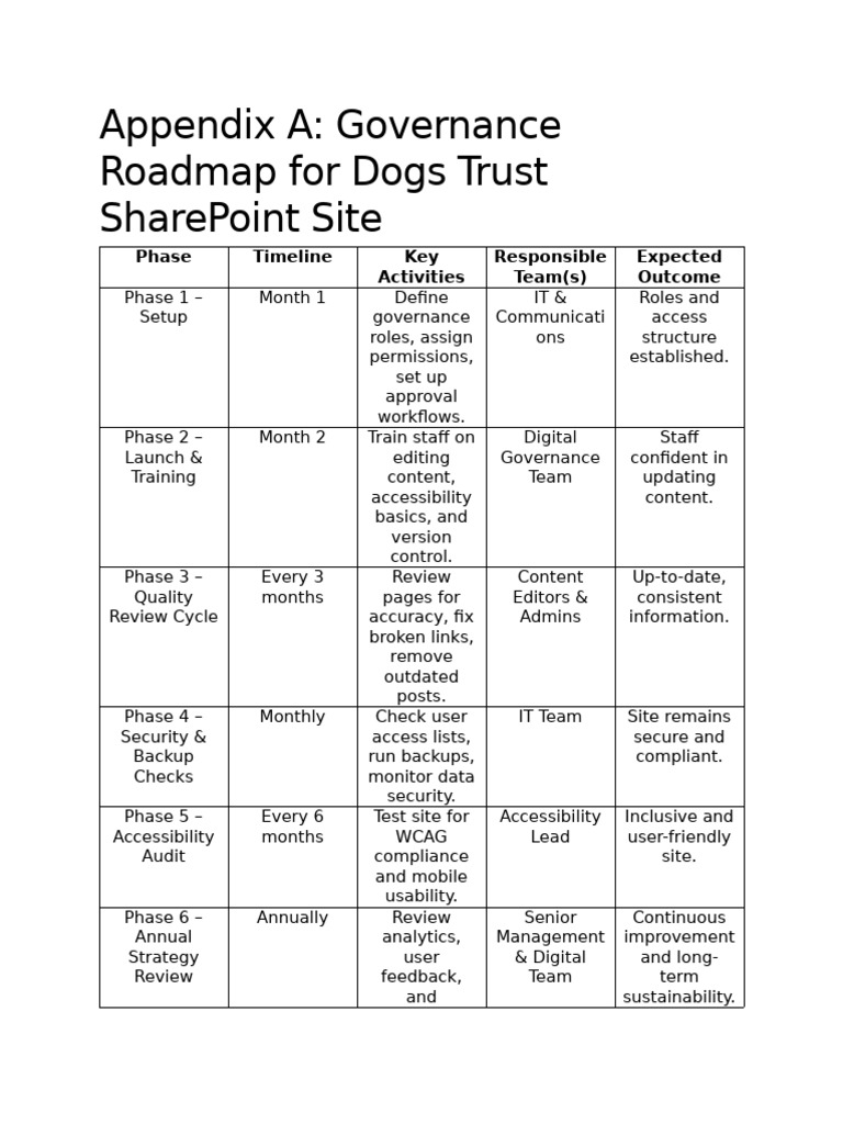 Governance Roadmap Dogs Trust | PDF