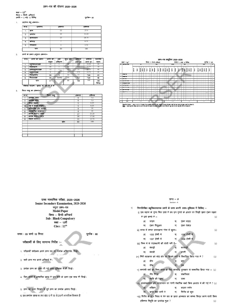 Class 12 Blueprint and Modal Paper by Vijendra Jaipal | PDF