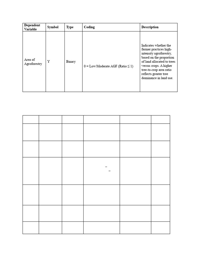 Draft 1 | PDF | Economies | Food Industry