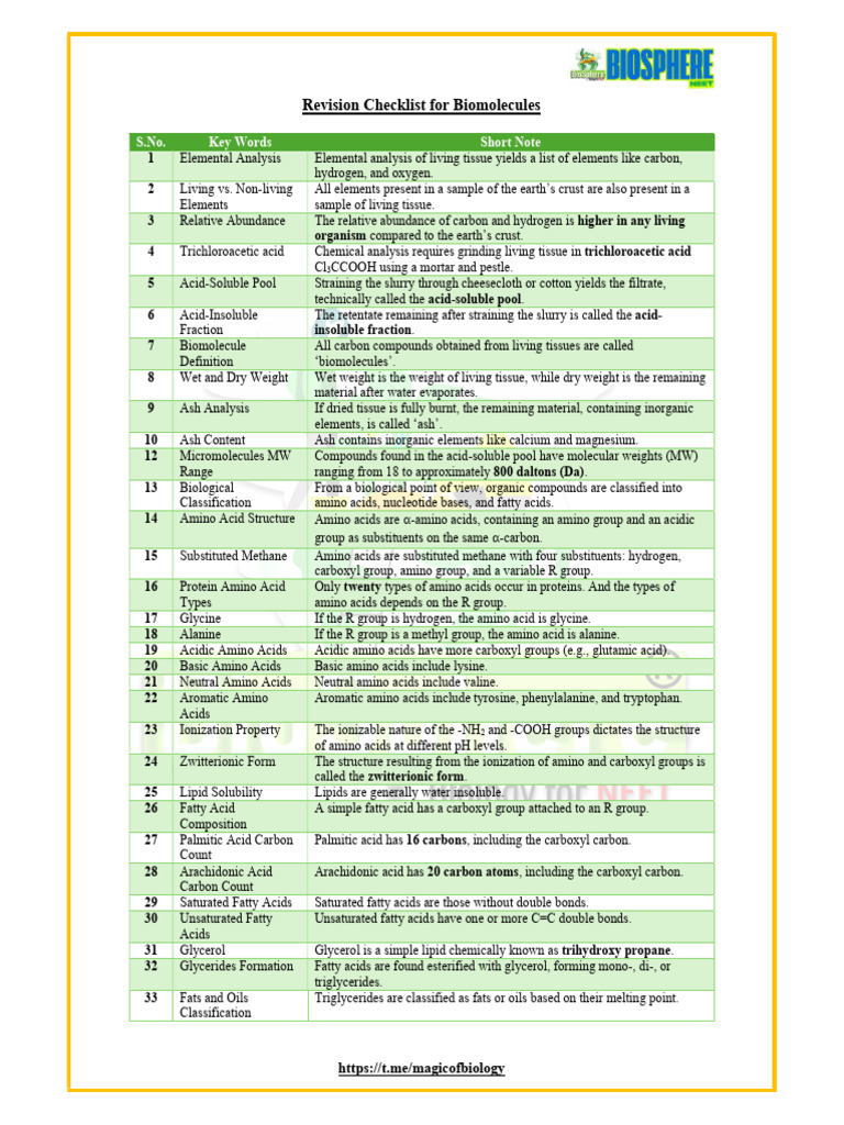 Biomolecules Short Notes This Is Too Good | PDF | Enzyme | Cofactor ...