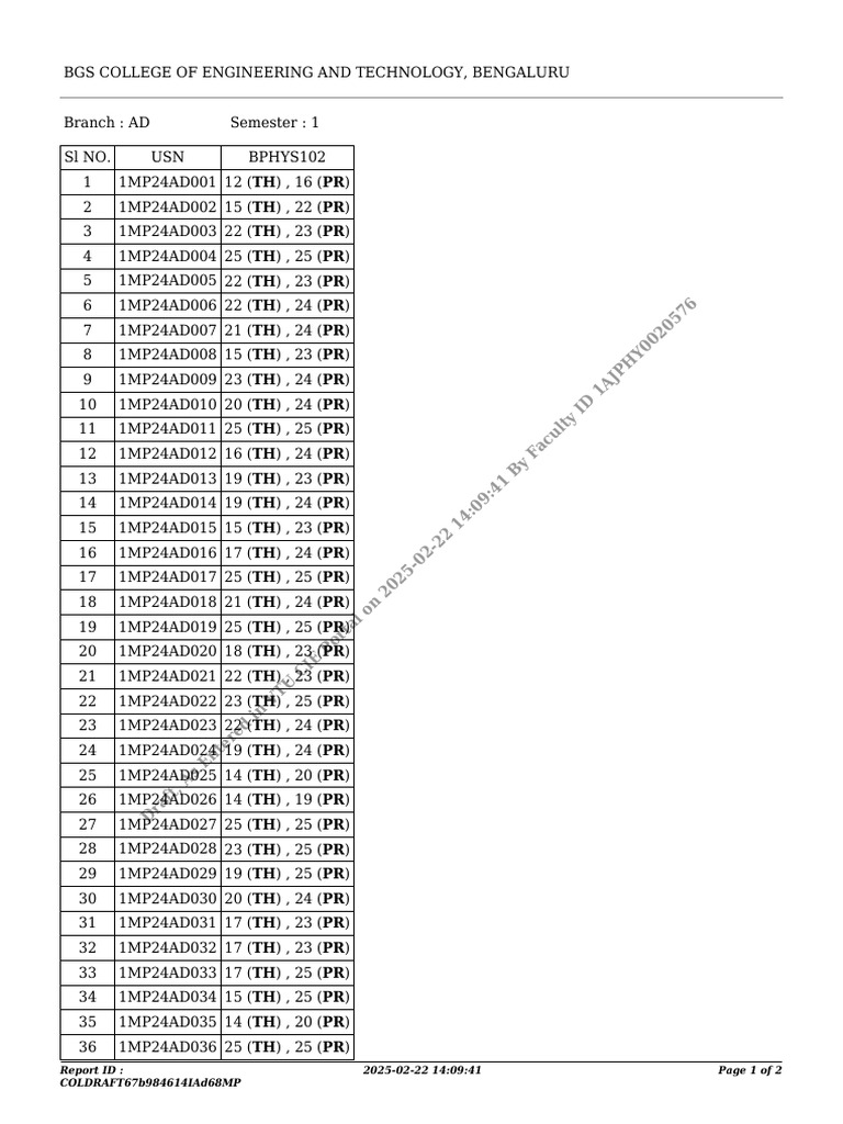 Vtu Marks Aids 1ajphy0020576 Ad Bphys102 | PDF