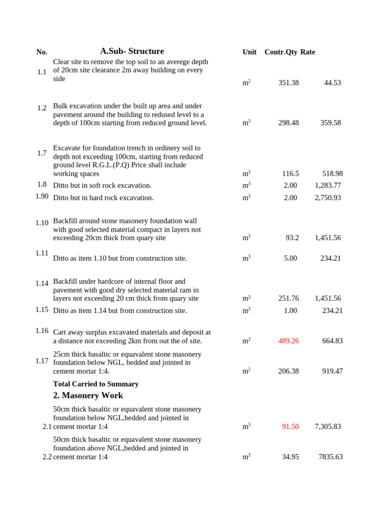 Prison BOQ | PDF | Concrete | Electrical Wiring