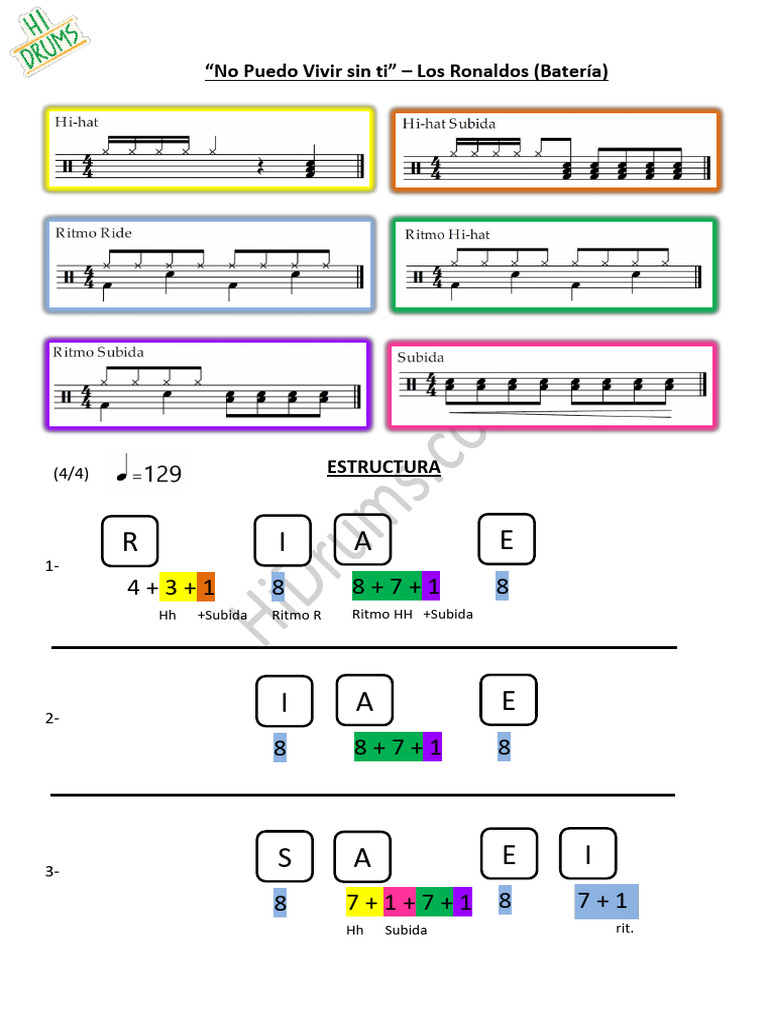 No Puedo Vivir Sin Ti Los Ronaldos Partitura Bateria | PDF