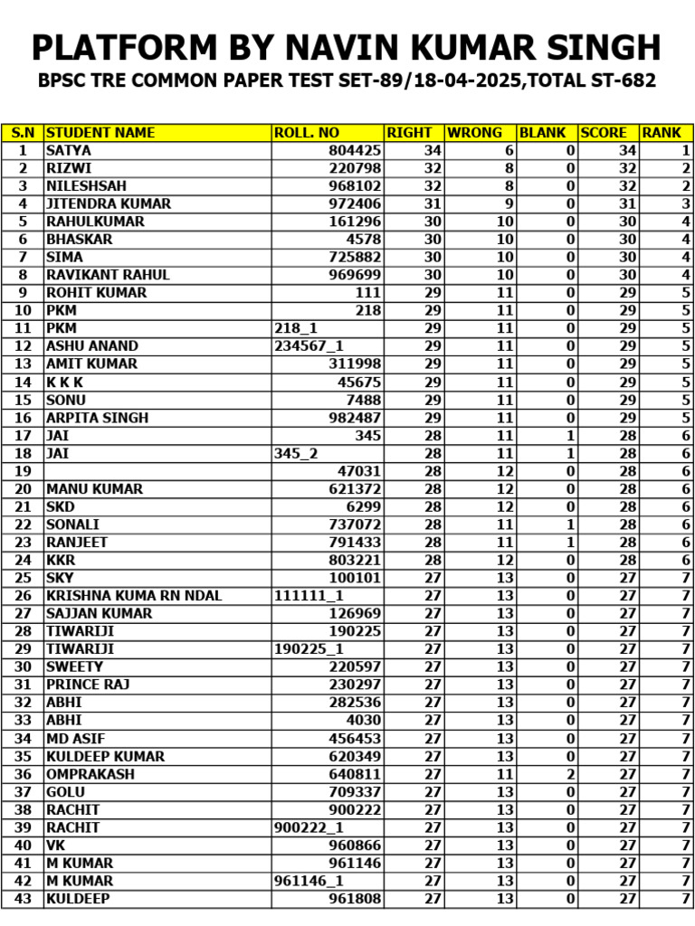 BPSC TRE Common Paper Test Results | PDF