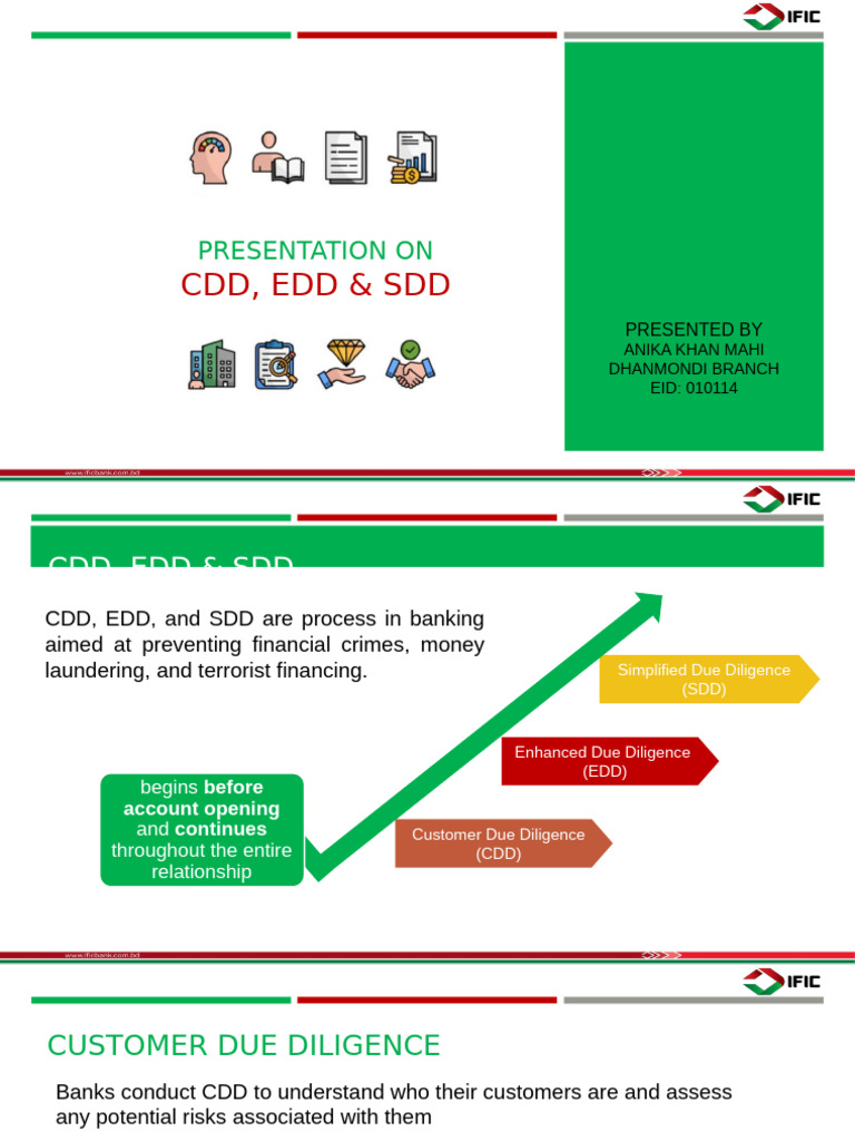 Understanding CDD, EDD & SDD in Banking | PDF | Financial Services ...