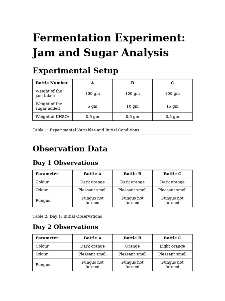 Fermentation Experiment Report | PDF | Fungus