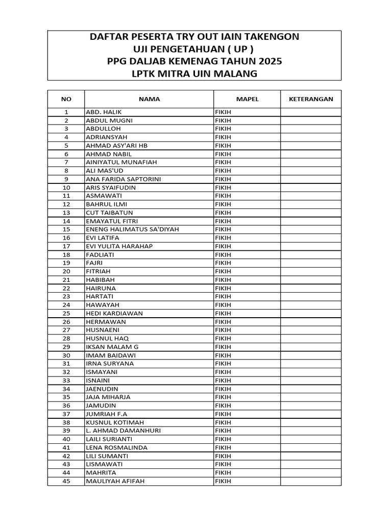 Daftar Peserta Try Out - Revisi | PDF