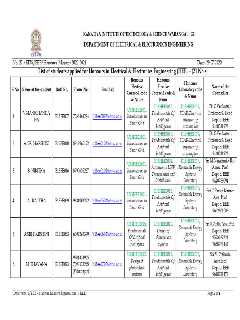 Kits Warangal - List of Honours Students - AY 2020-21-2 | PDF | Smart Grid