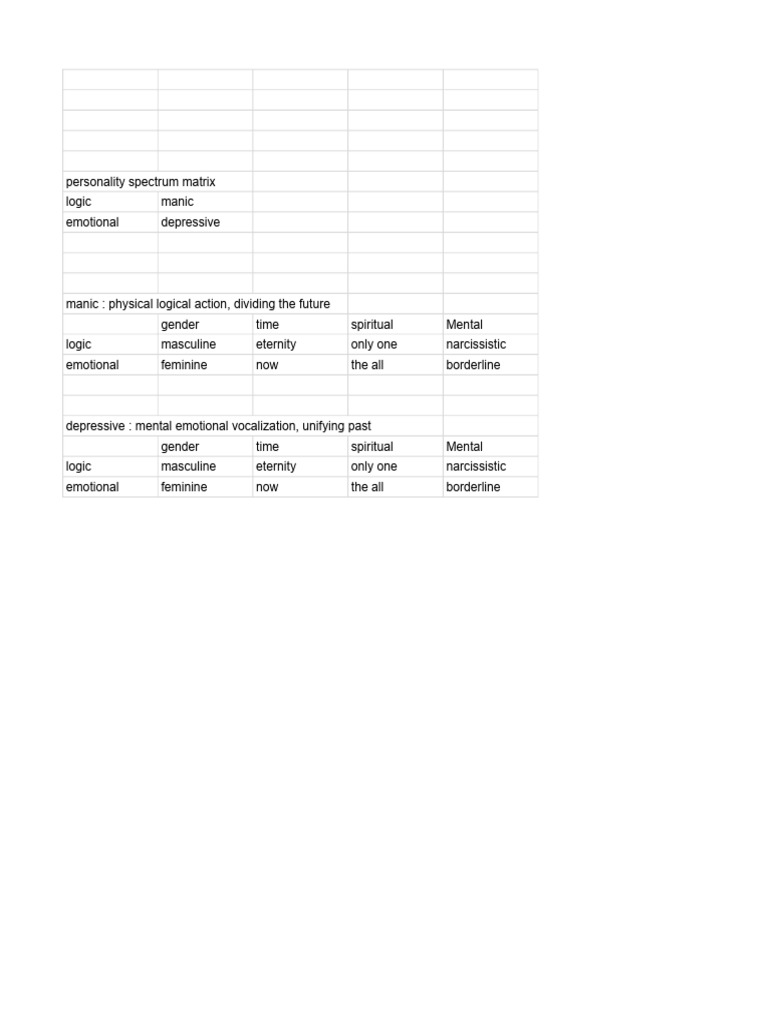 Personality Spectrum Matrix Analysis | PDF