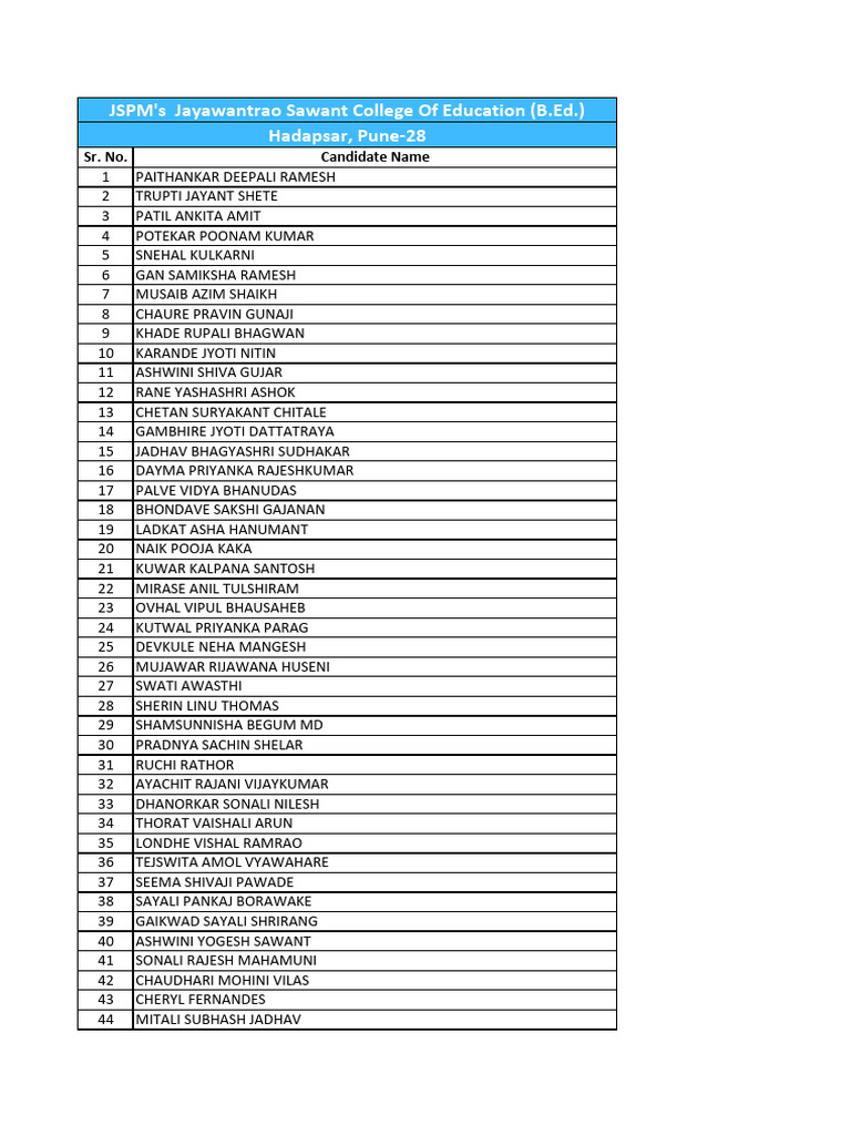 First Year Student List 2024-25 | PDF
