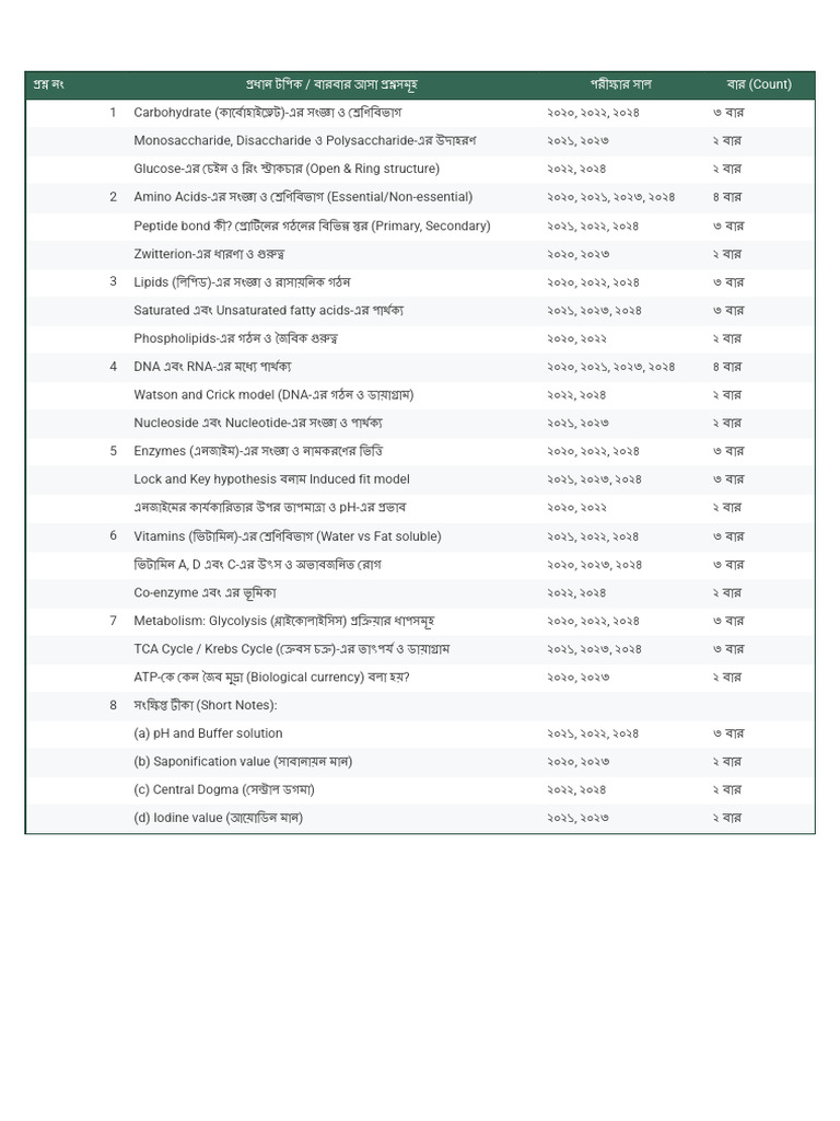 Biochemistry Analysis | PDF