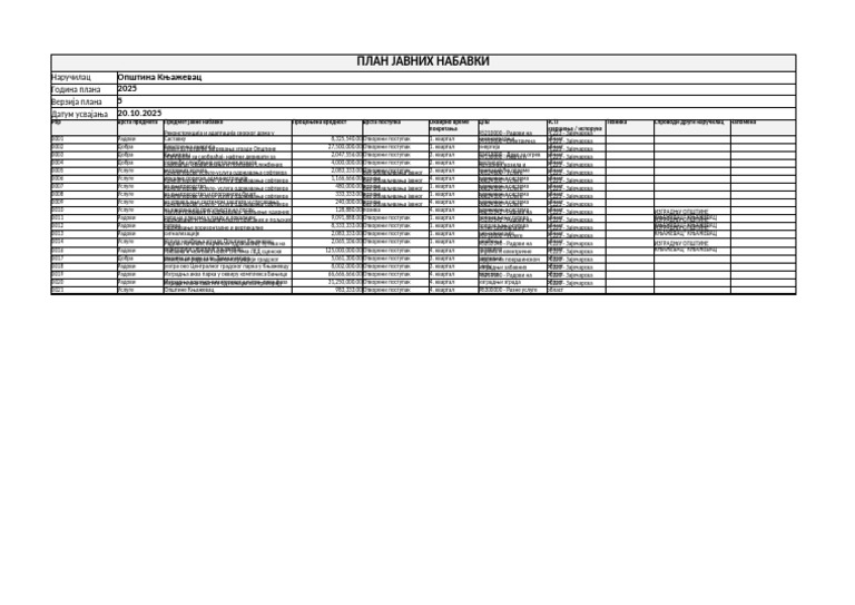 Izmenjena Verzija Plana Nabavki 2025_4 | PDF