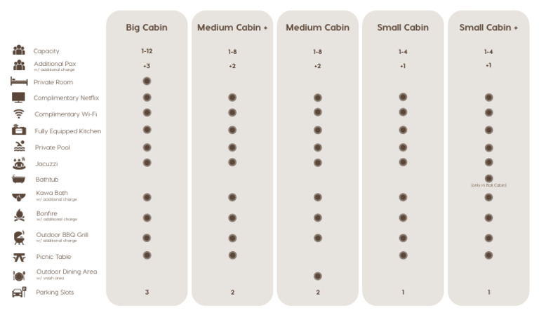 My Cabin Amenity Chart | PDF