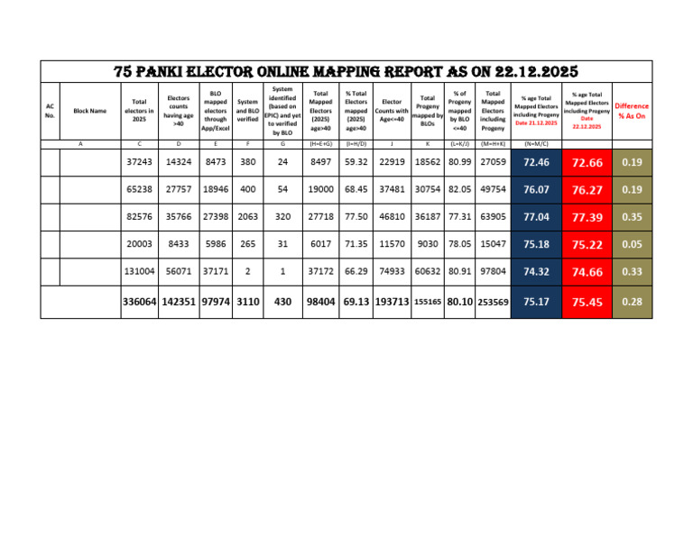 75 Panki Block Wise Online Mapping BLO App-49 | PDF