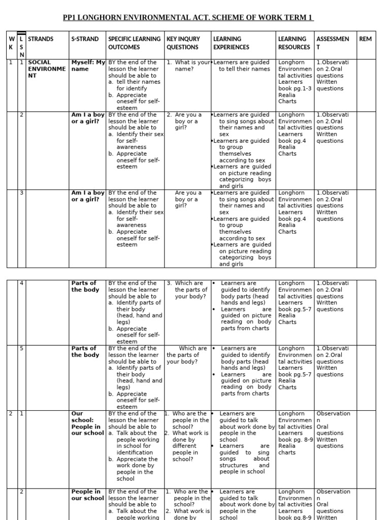 PP1 TERM 1 ENVIRONMENTAL SCHEMES | PDF | Psychology | Behavioural Sciences