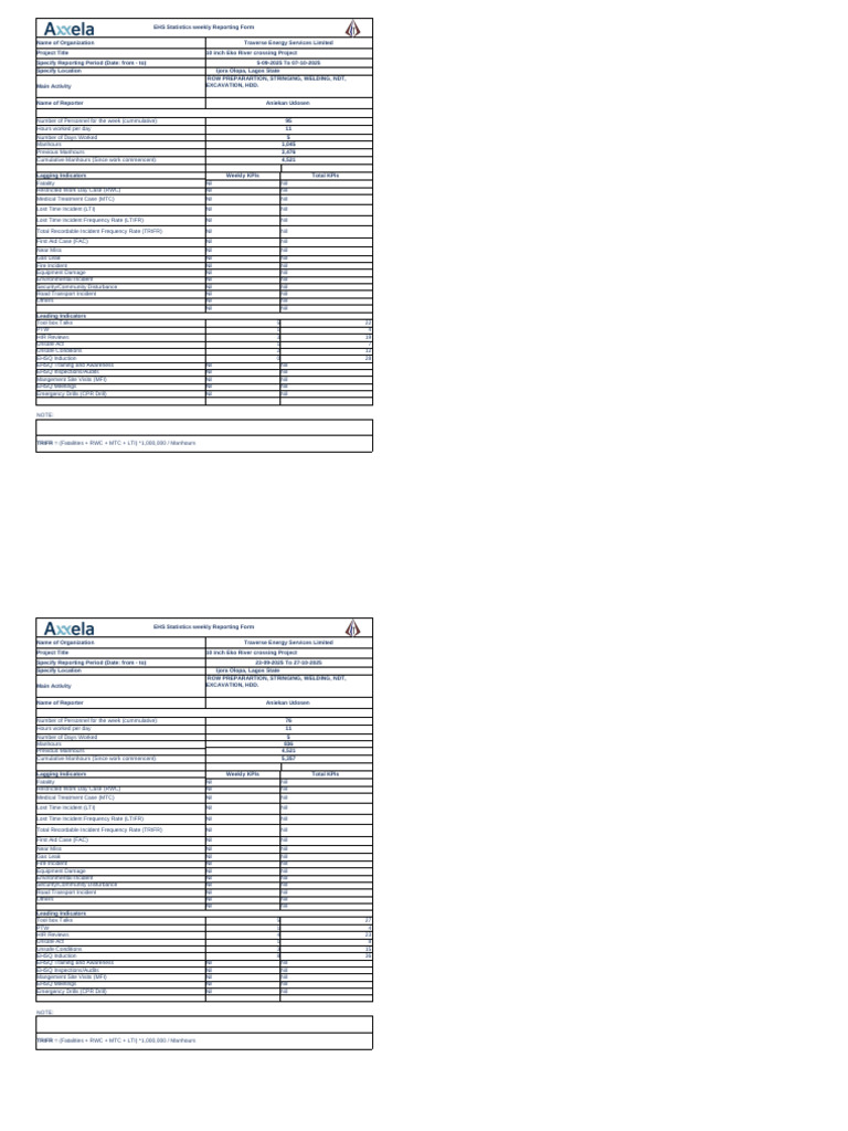 Eko River Crossing EHS Weekly Report From 23rd To 27th Oct 2025 | PDF ...