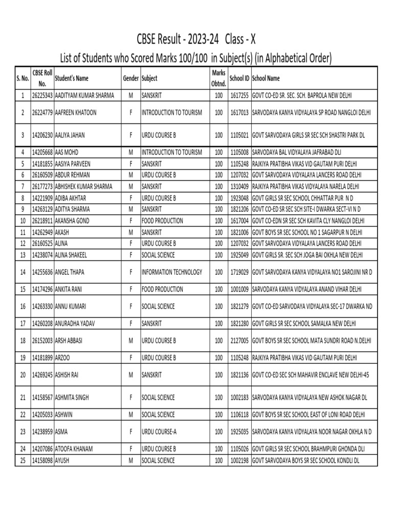 CBSE Class X Students Scoring 100% | PDF | Secondary Education ...