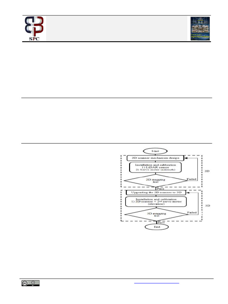 3D Indoor Mapping System Using 2D LiDAR Sensor For | PDF | 3 D Computer ...