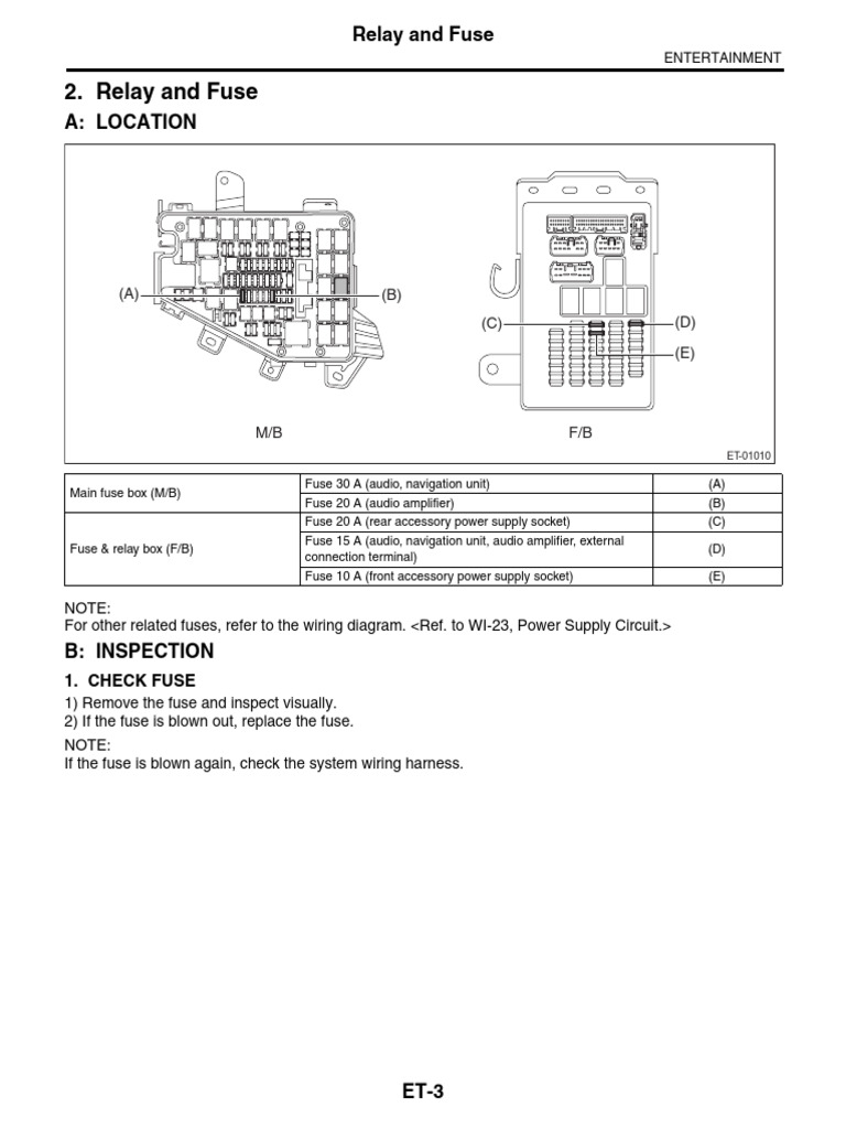 2015-2018 Wiring Diagrams | PDF | Fuse (Electrical) | Motor Vehicle