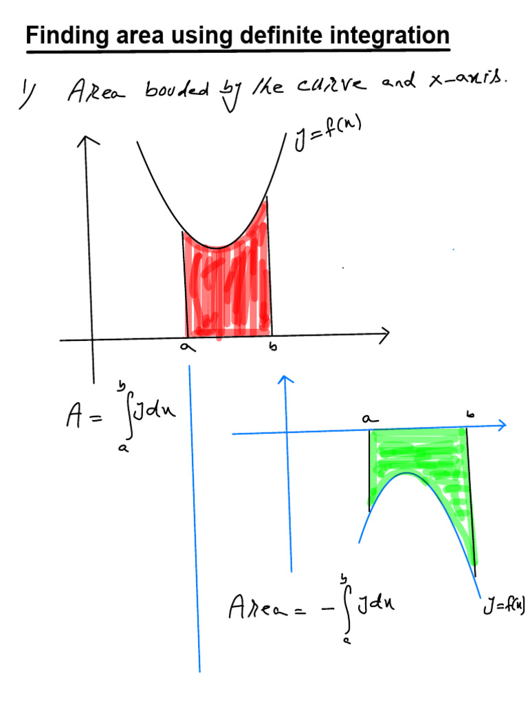 Definite Integration for Area Calculation | PDF