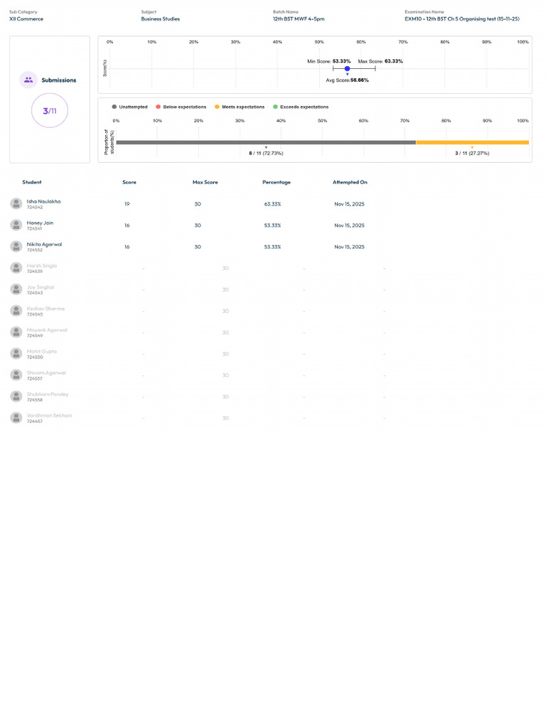 EXM10 - 12th BST Ch 5 Organising Test (15!11!25) MWF 4-5 | PDF
